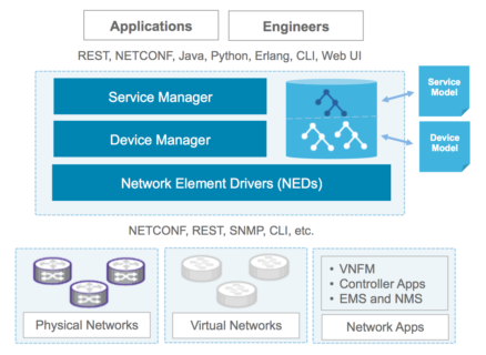 SCinet & Cisco Are Training the Next Generation of NetOps Engineers • SC23